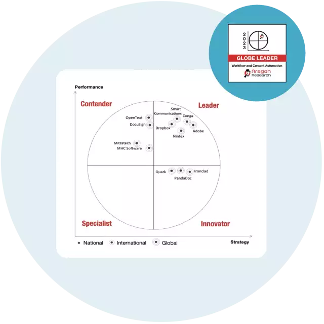 Aragon Research Names Conga as Leader in Contract Automation