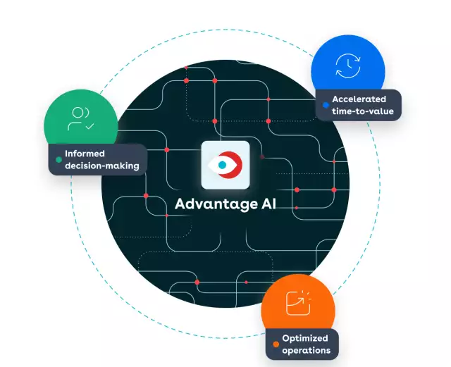 Conga Advantage Platform: Become More Connected and Intelligent