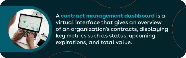 Contract Management Dashboard: Examples, Benefits, and KPIs | Conga
