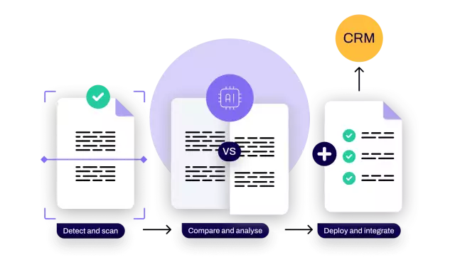 Conga CLM Software | Contract Lifecycle Management