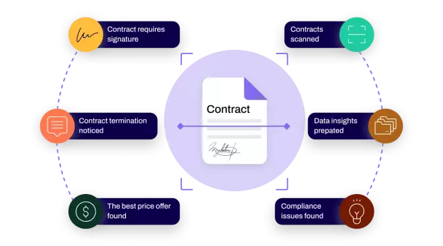 Conga CLM Software | Contract Lifecycle Management