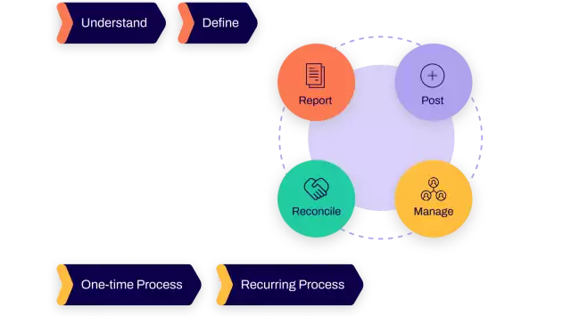 Conga for finance: automated billing, revenue, and compliance