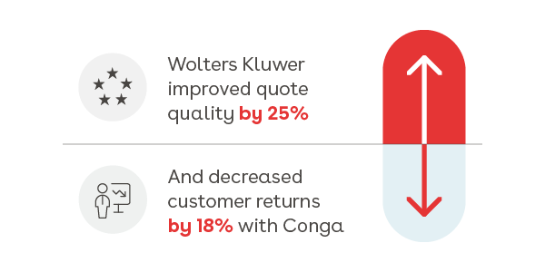 How to Build a Configure, Price, Quote (CPQ) Business Case
