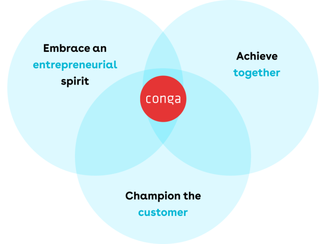 The Conga Way | Our company values